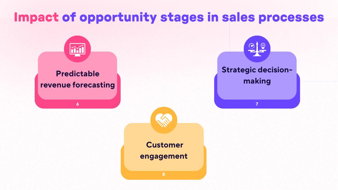 Salesforce opportunity stages: A Detailed Walkthrough for Sales Teams